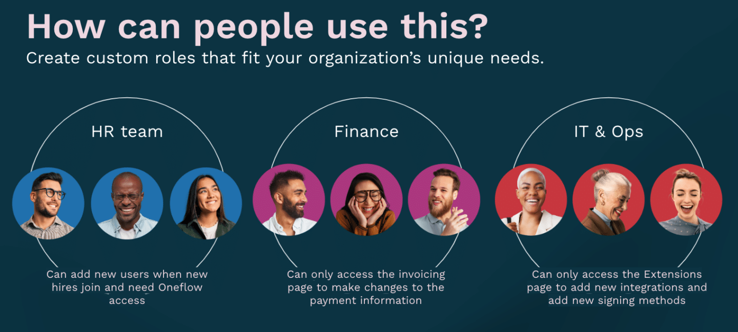 New customizable permissions - Oneflow
