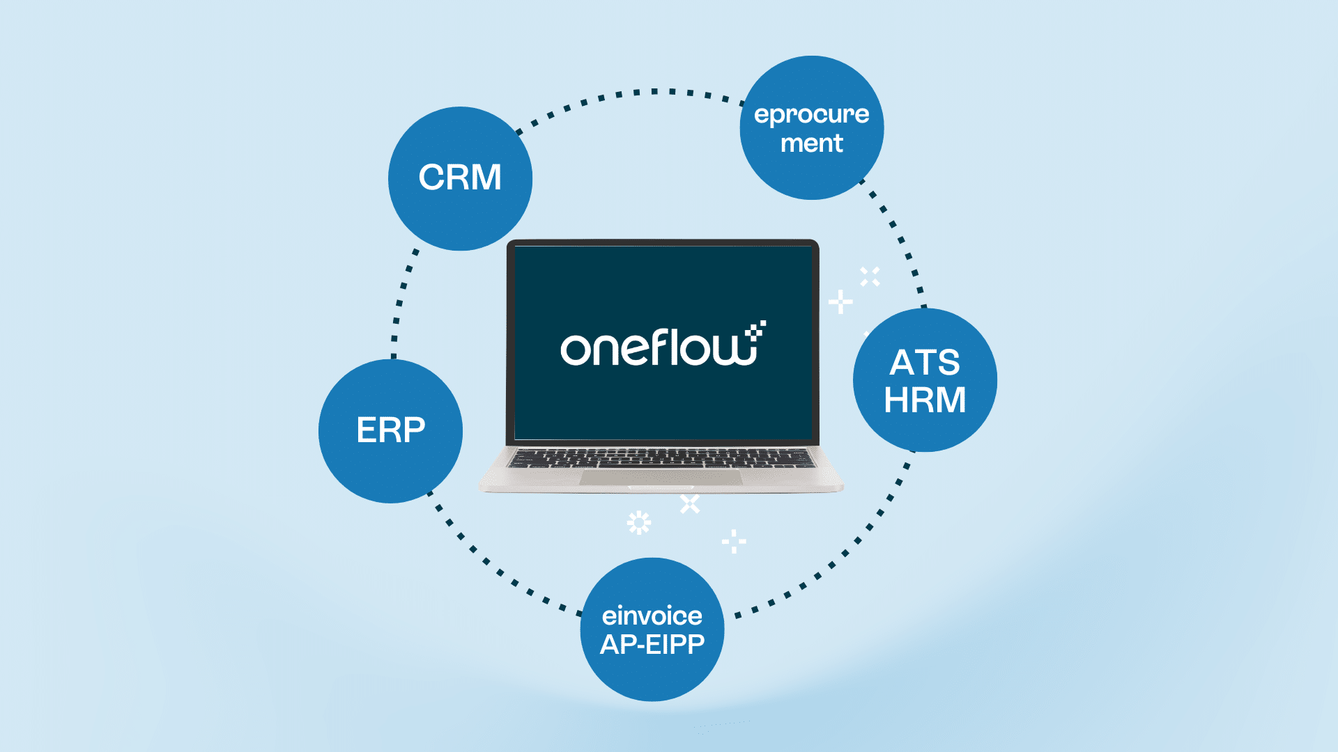 How collaborative contract platforms improve teamwork? - Oneflow
