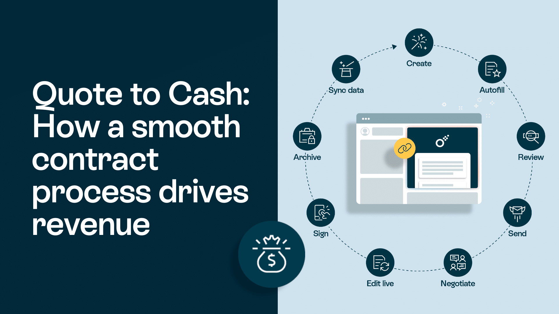 Quote to Cash: Contract journey as revenue driver - Oneflow